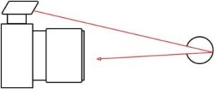 Red Eyes in Photos – Causes, Prevention and How to Fix Red Eye Pictures