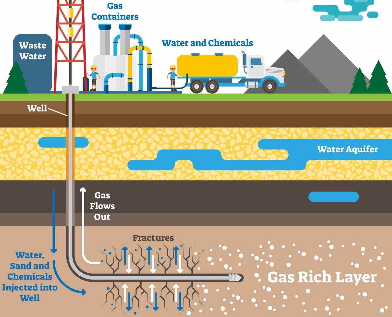 What is Fracking? Definition, Pros, Cons & Meaning in Politics