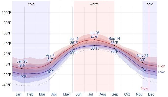 National Weather Service Launches Updated Forecast Graphics Page for ...